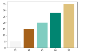 Color Selection with Color Brewer (free-to-use tool) – Ayten Yesim ...